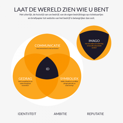 Bset Media Online Marketing | Waarom marketing goed is voor de verkoop